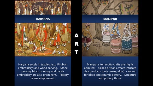 Haryana Manipur Comparison.pptx | Hinduism | Religion & Spirituality