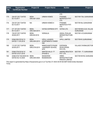 Haryana Real Estate Regulatory Authority, Gurugram.pdf