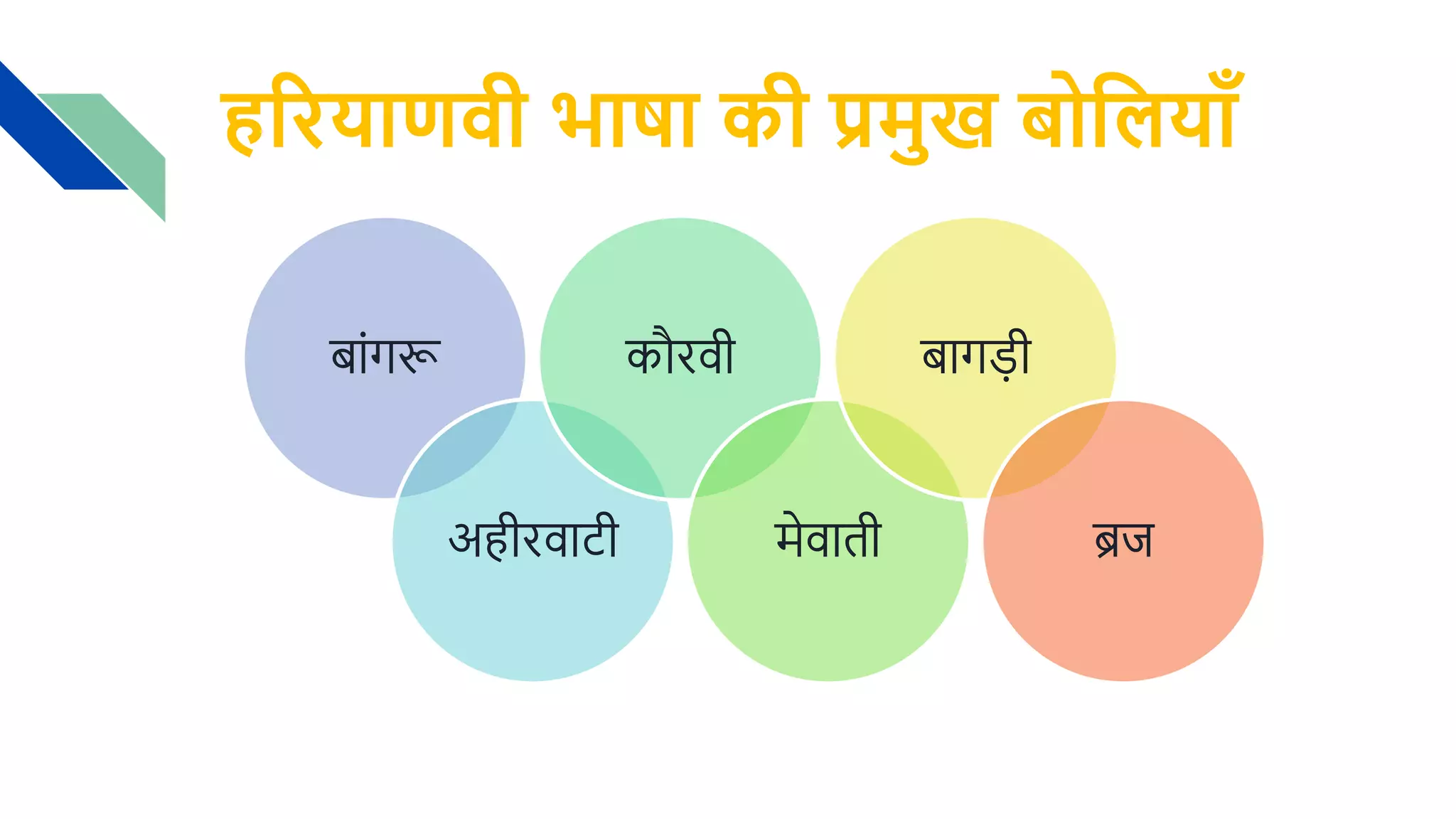 Haryanvi bhasha ki pramukh boliya | PDF
