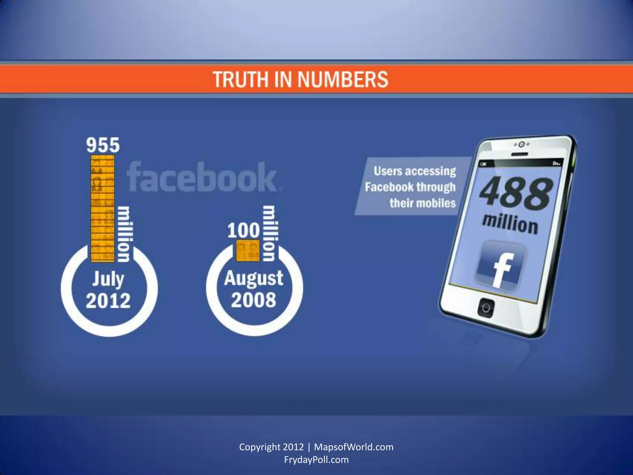 Has Facebook Redefined Friendship? Statistics & Review | PPTX