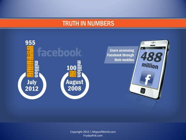 Has Facebook Redefined Friendship? Statistics & Review | PPT