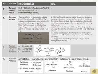 HAS senyawa penekan sistem saraf pusat | PPTX