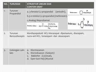 HAS senyawa penekan sistem saraf pusat | PPTX