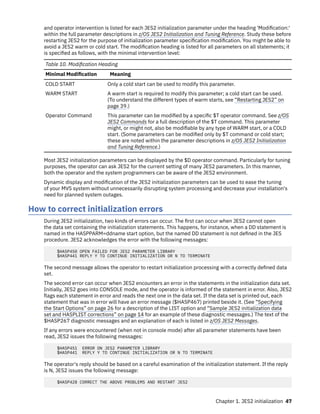 z/OS 2.5 JES2 Initialization and Tuning Guide IBM SA32-0991- | PDF