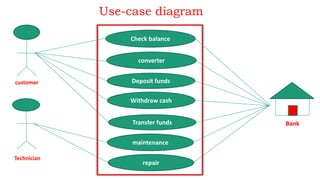 ATM Booth and Bank Management System in 'C' language | PPTX