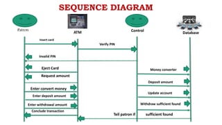 ATM Booth and Bank Management System in 'C' language | PPTX
