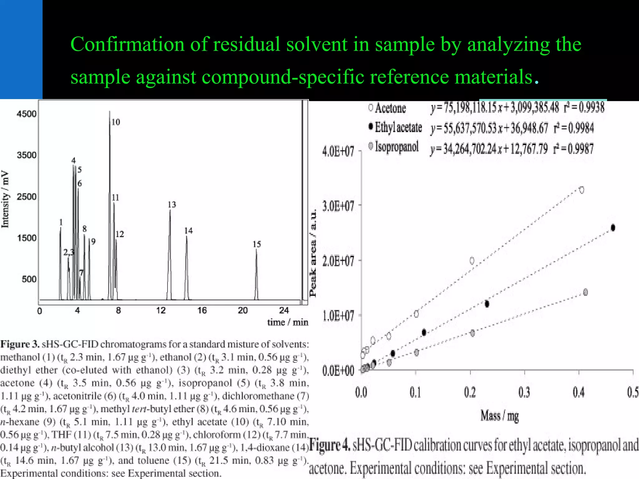 What is Residual solvent and its identification | PPT