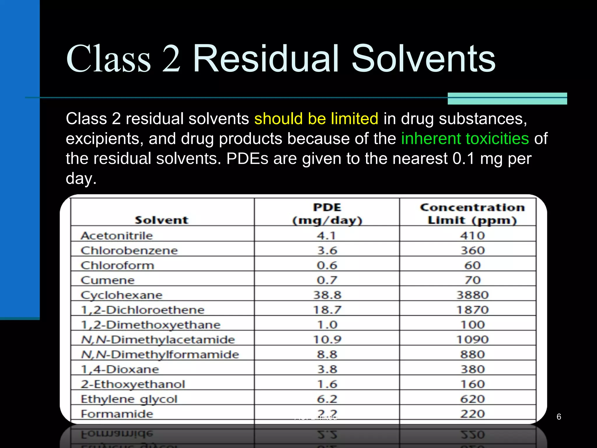 What is Residual solvent and its identification | PPT
