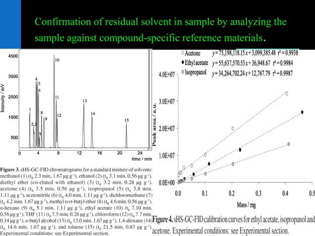 What is Residual solvent and its identification | PPT