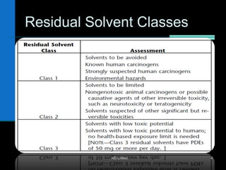 What is Residual solvent and its identification | PPT