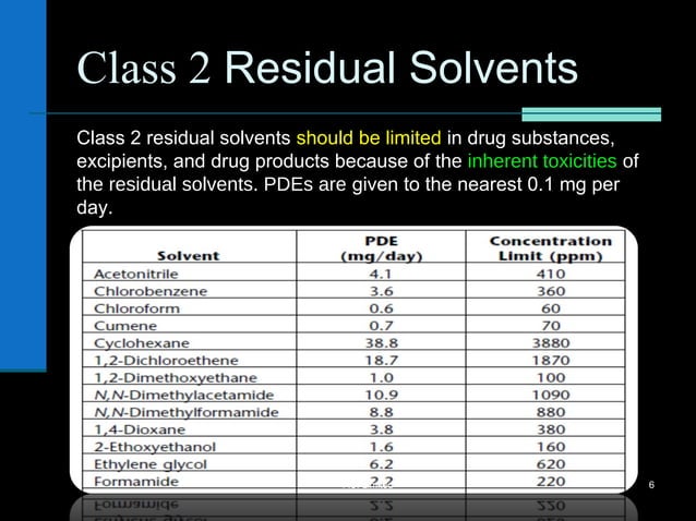 What is Residual solvent and its identification | PPT