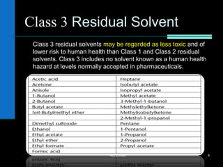 What is Residual solvent and its identification | PPT