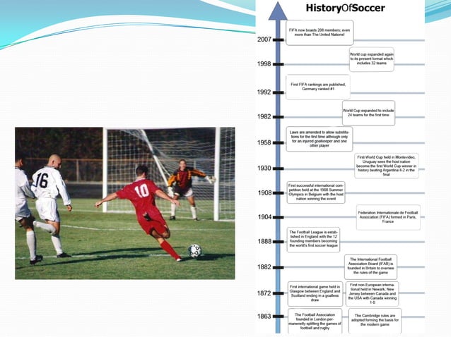 history of football | PPT
