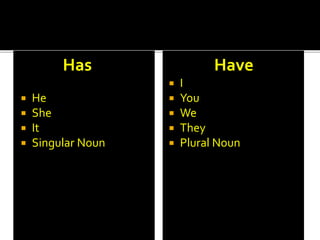 Has and Have.pptx