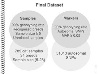 Cat signatures of selection | PPT