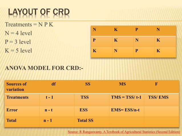 comparison of CRD, RBD and LSD | PPTX | Science