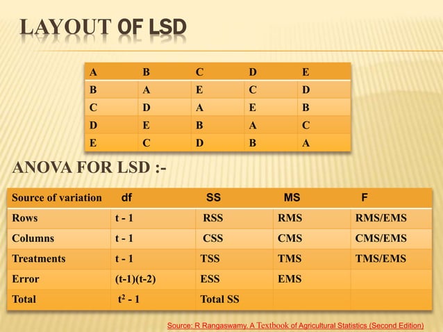 comparison of CRD, RBD and LSD | PPTX | Science