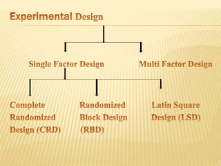 Design Of Experiments Examples Notes EasyBiologyClass, 40% OFF