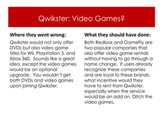 Why Netflix failed with Qwikster | PPTX