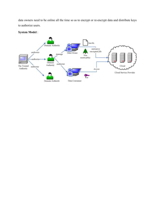 Hasbe a hierarchical attribute based solution | DOC | Cloud Computing | Internet