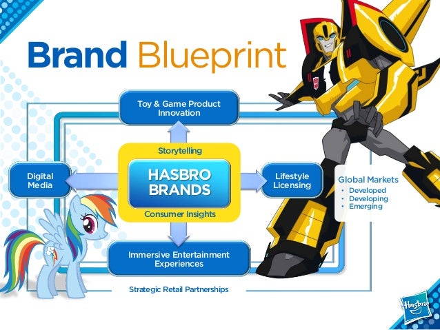 Hasbro Overview November 2015