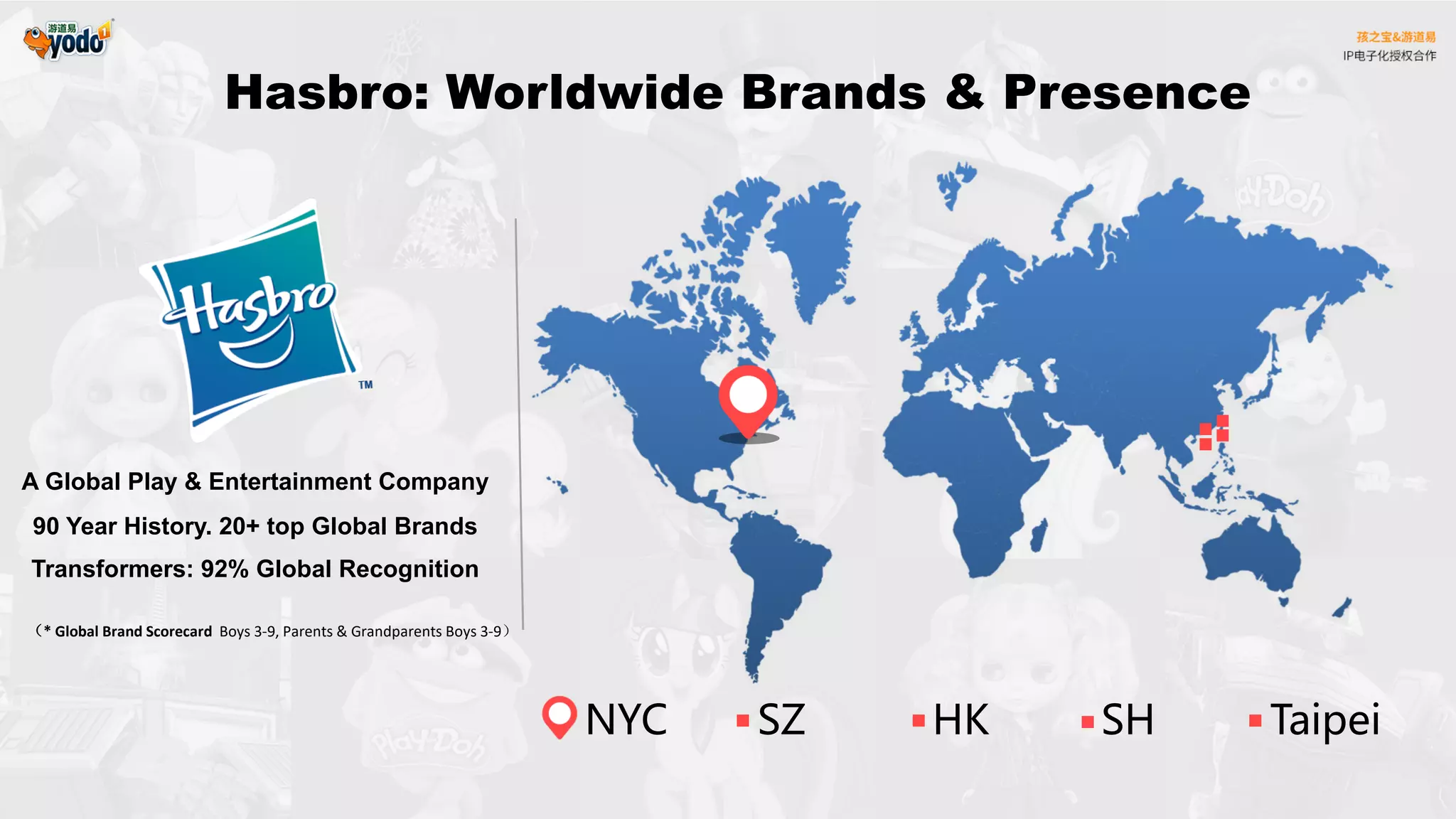 Hasbro and Yodo1 Strategic Partnership Overview | PDF