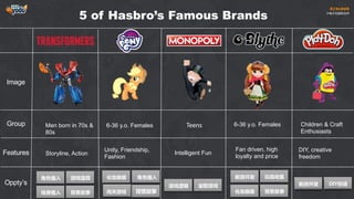 Hasbro and Yodo1 Strategic Partnership Overview | PDF