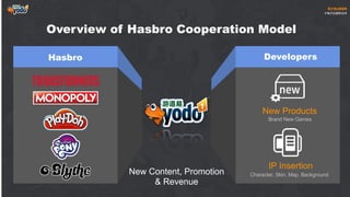 Hasbro and Yodo1 Strategic Partnership Overview | PDF