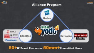 Hasbro and Yodo1 Strategic Partnership Overview | PDF