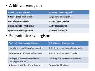 ADVERSE EFFECTS OF DRUGS | PPTX
