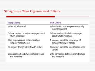 management | PPTX