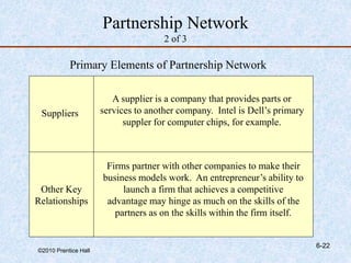 Haseeba_IE_Unit 1_Introduction to Business Model.ppt