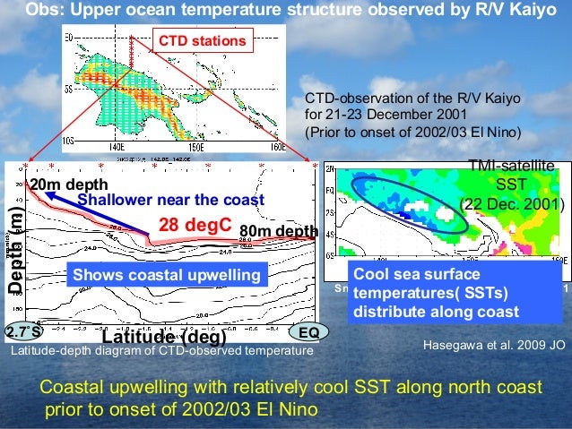 PNG coastal upwelling, ENSO, SPICE, R/V Mirai observation: UPNG prese…