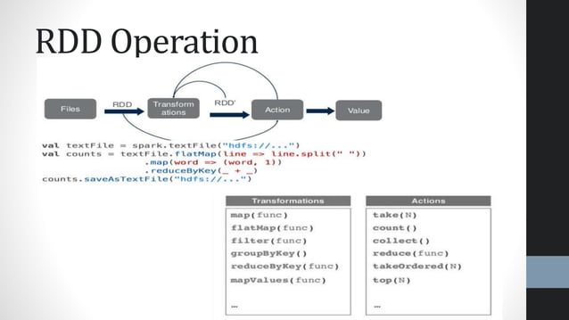 Processing Large Data With Apache Spark Hasgeek Ppt 0064