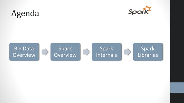 Processing Large Data With Apache Spark Hasgeek Ppt