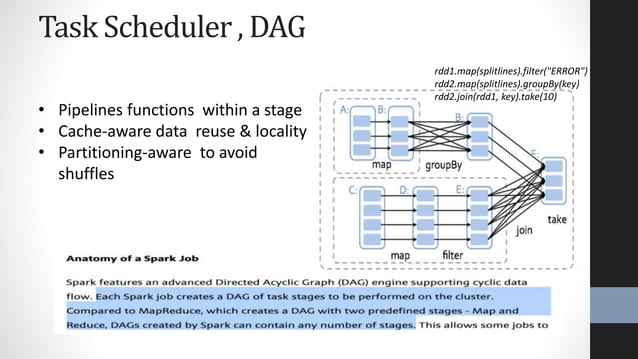 Processing Large Data with Apache Spark -- HasGeek | PPT