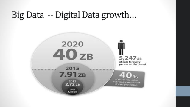Processing Large Data With Apache Spark Hasgeek Ppt