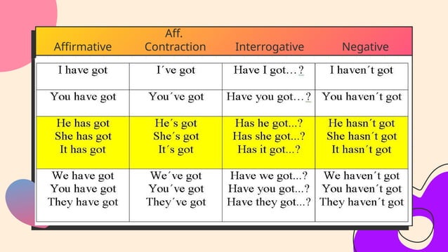 SPEAKING: Has got-have got (FAMILY MEMBERS).pptx