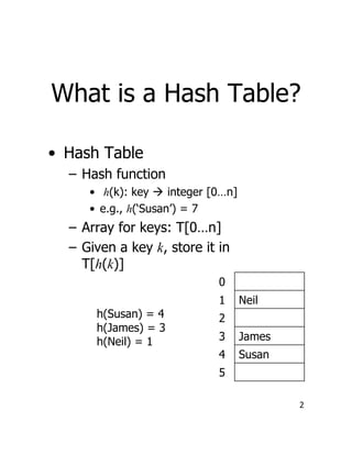 Hash | PDF