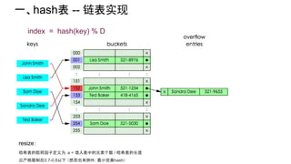 Hash算法 | PDF | Databases | Computer Software and Applications