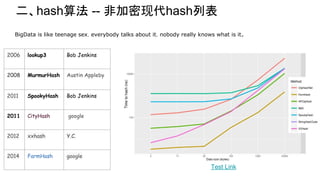Hash算法 | PPT