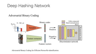 Hash Coding | PDF | Computing | Technology & Computing