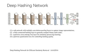 Hash Coding | PDF | Computing | Technology & Computing