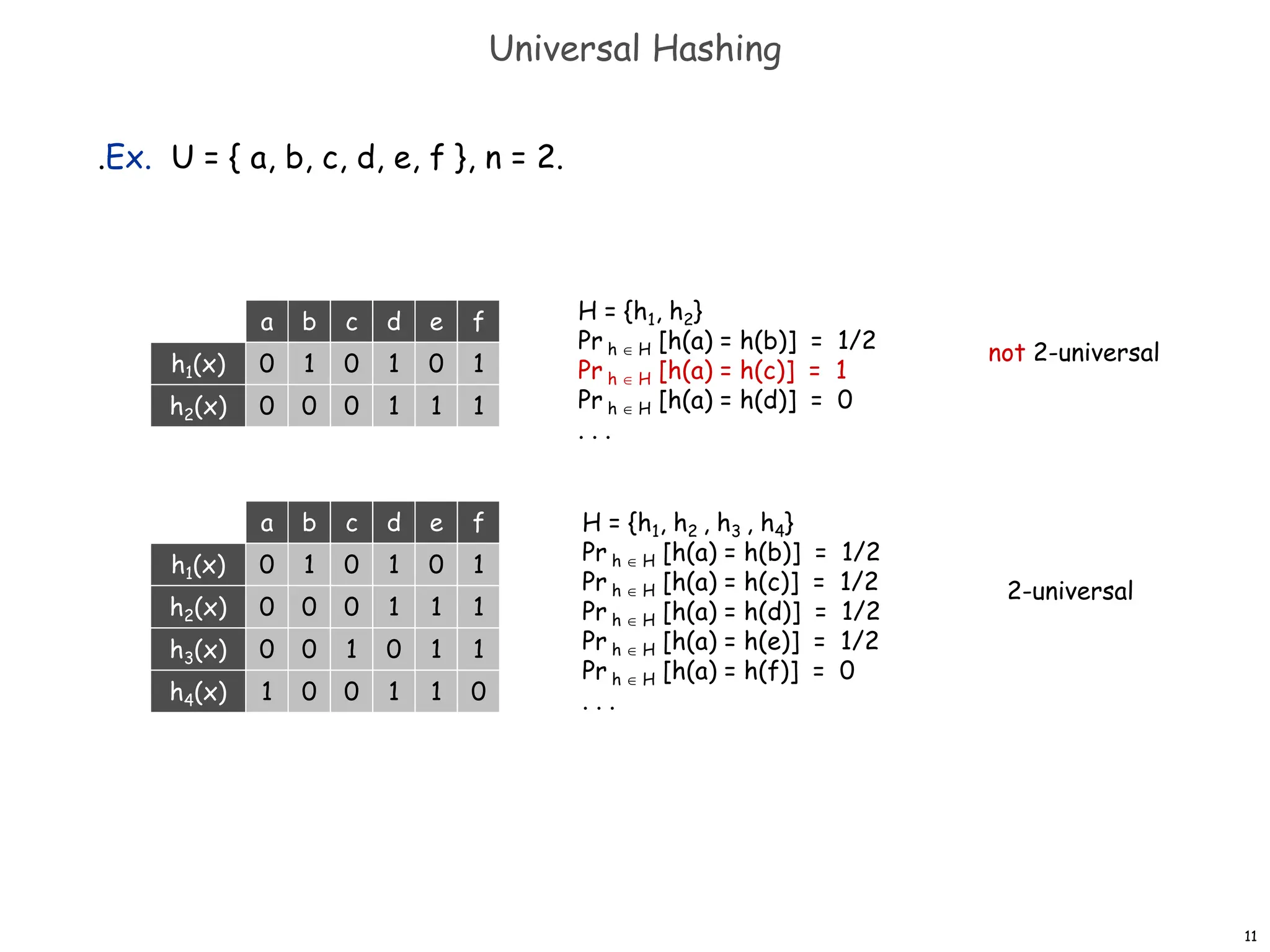 hashing in algorithm sharif university iran | PDF