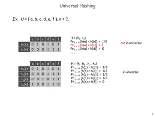 hashing in algorithm sharif university iran | PDF
