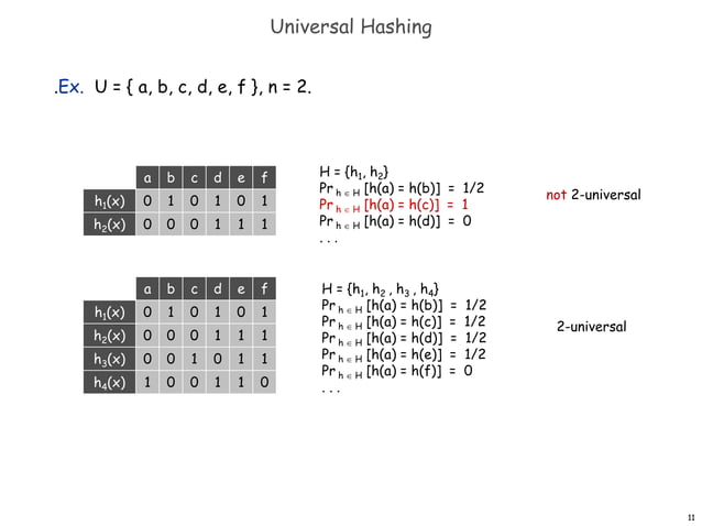 hashing in algorithm sharif university iran | PDF