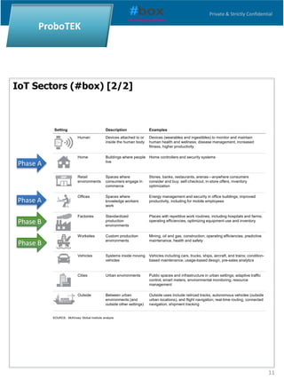 HASH-box - Business Plan Presentation | PDF