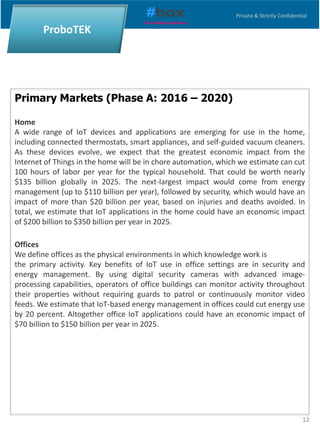 HASH-box - Business Plan Presentation | PDF