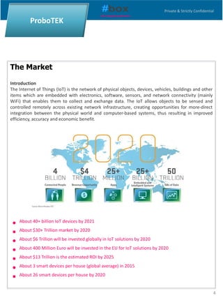HASH-box - Business Plan Presentation | PDF