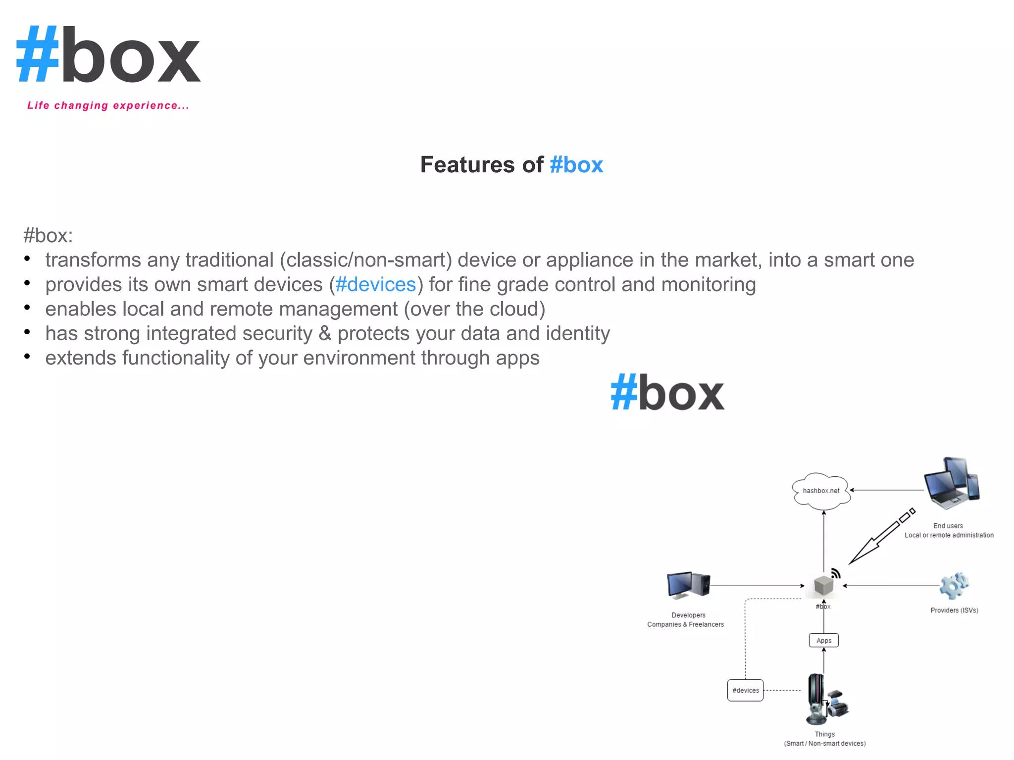 Hash box - Outline Presentation | PDF | Internet | Computing